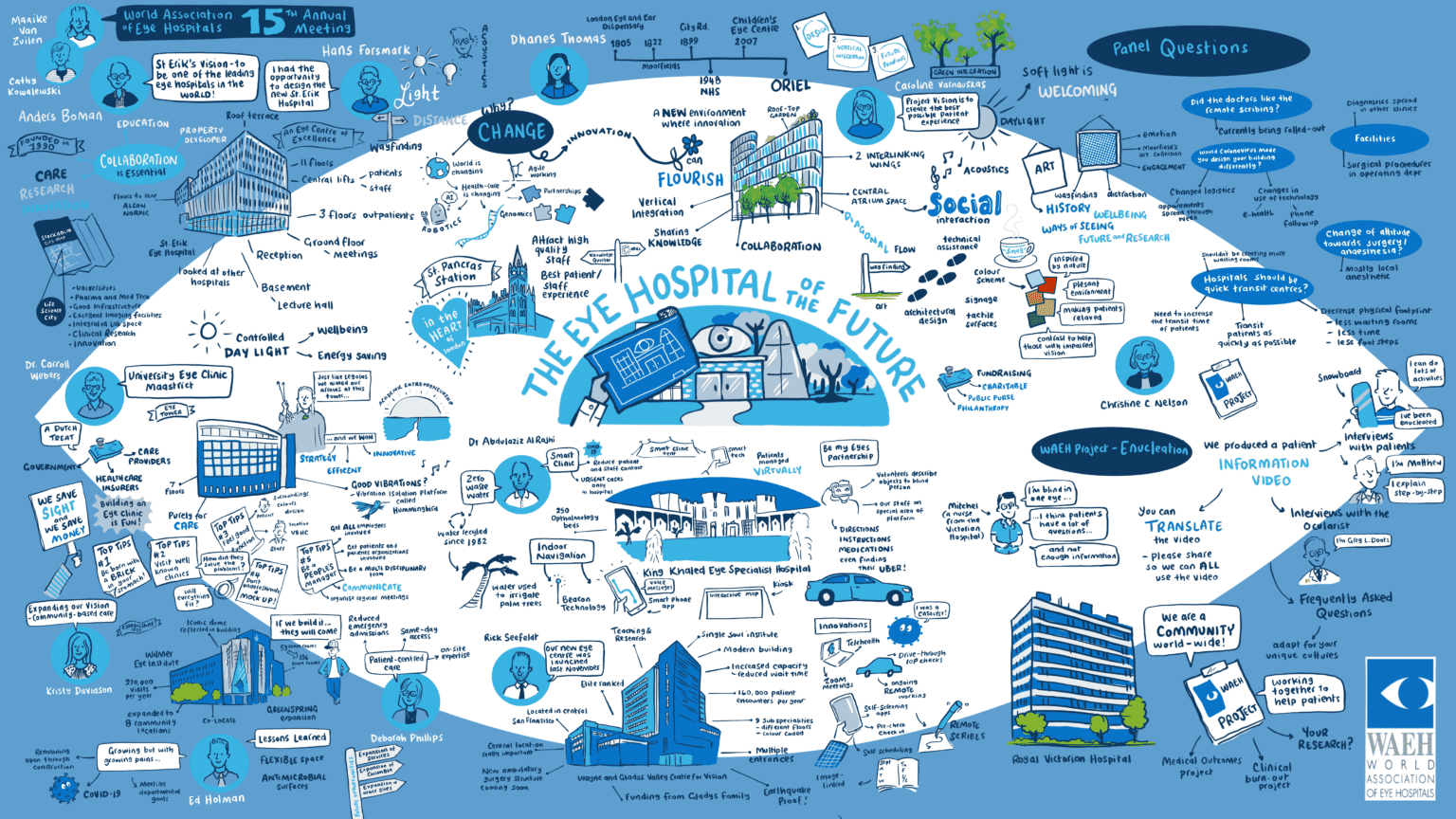 WAEH – Register Now for the ANNUAL MEETING!! – The World Assocation of ...